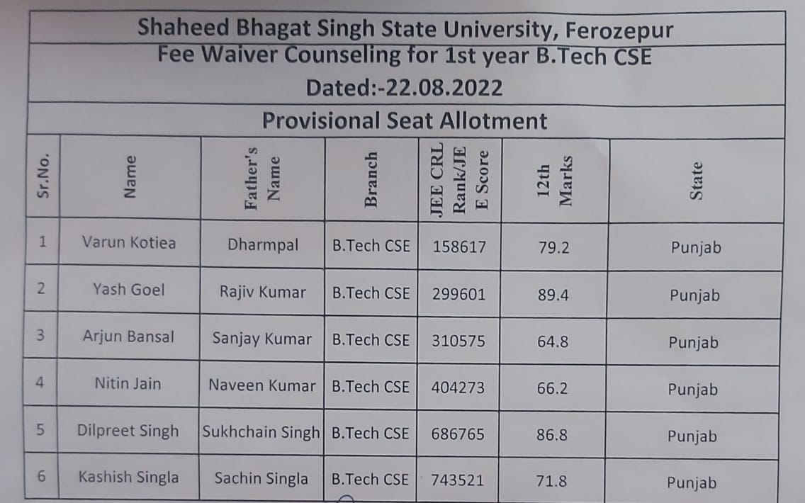 Shaheed Bhagat Singh State University